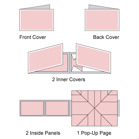 custom single pop-up map with gatefold open format
